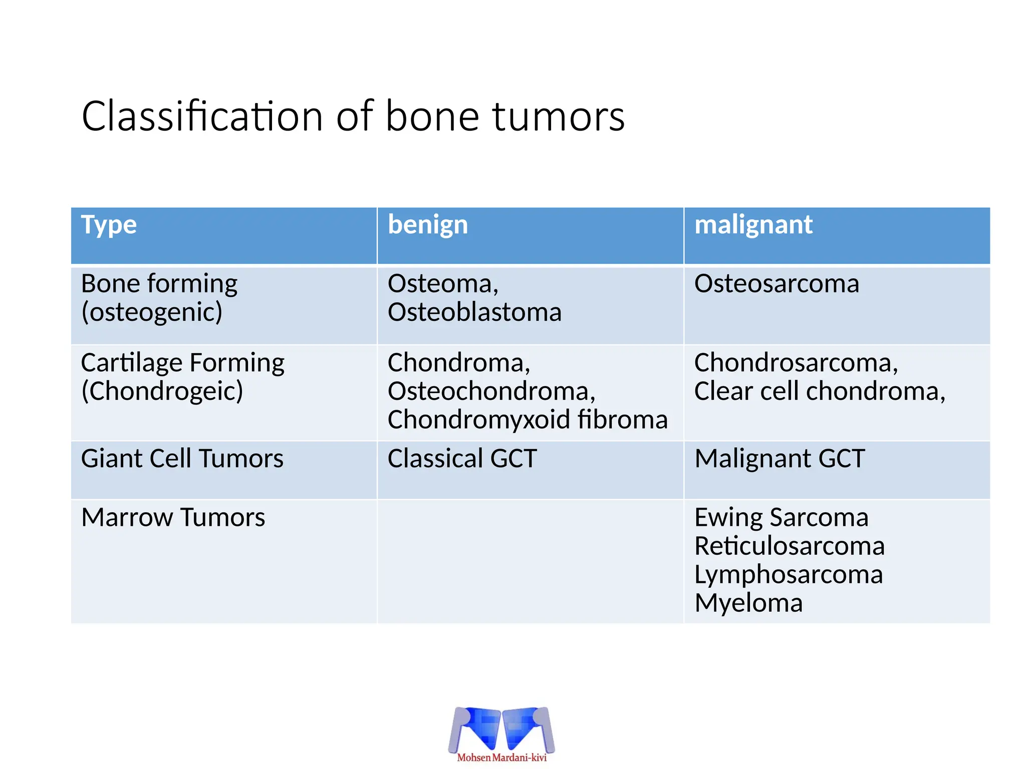 MALIGNANT TUMORS OF BONEffffffffffffffffffff.pptx