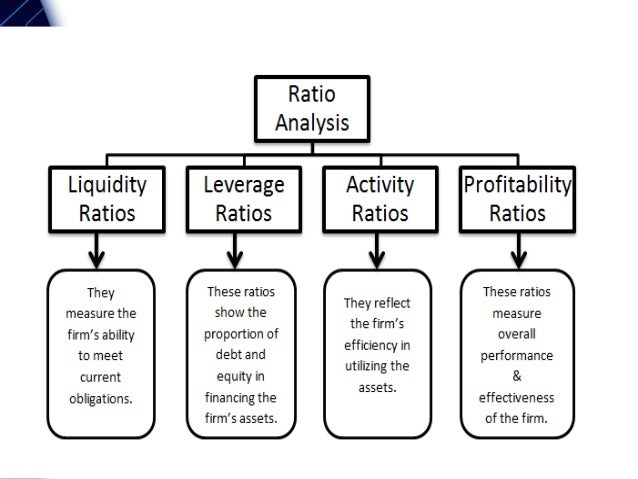 RATIO ANALYSIS ratio-analysis