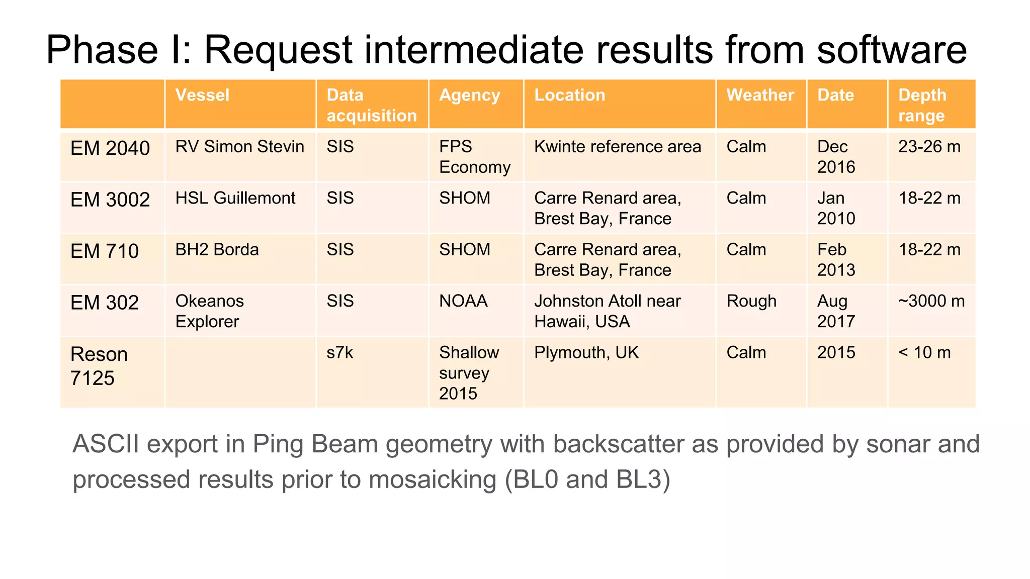 Backscatter Working Group Software Inter-comparison Project Requesting and Comparing ...