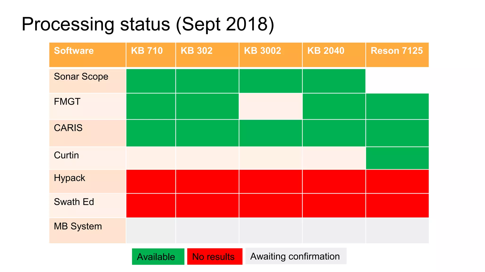 Backscatter Working Group Software Inter-comparison Project Requesting and Comparing ...