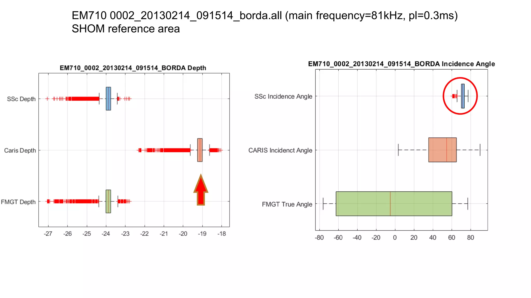 Backscatter Working Group Software Inter-comparison Project Requesting and Comparing ...