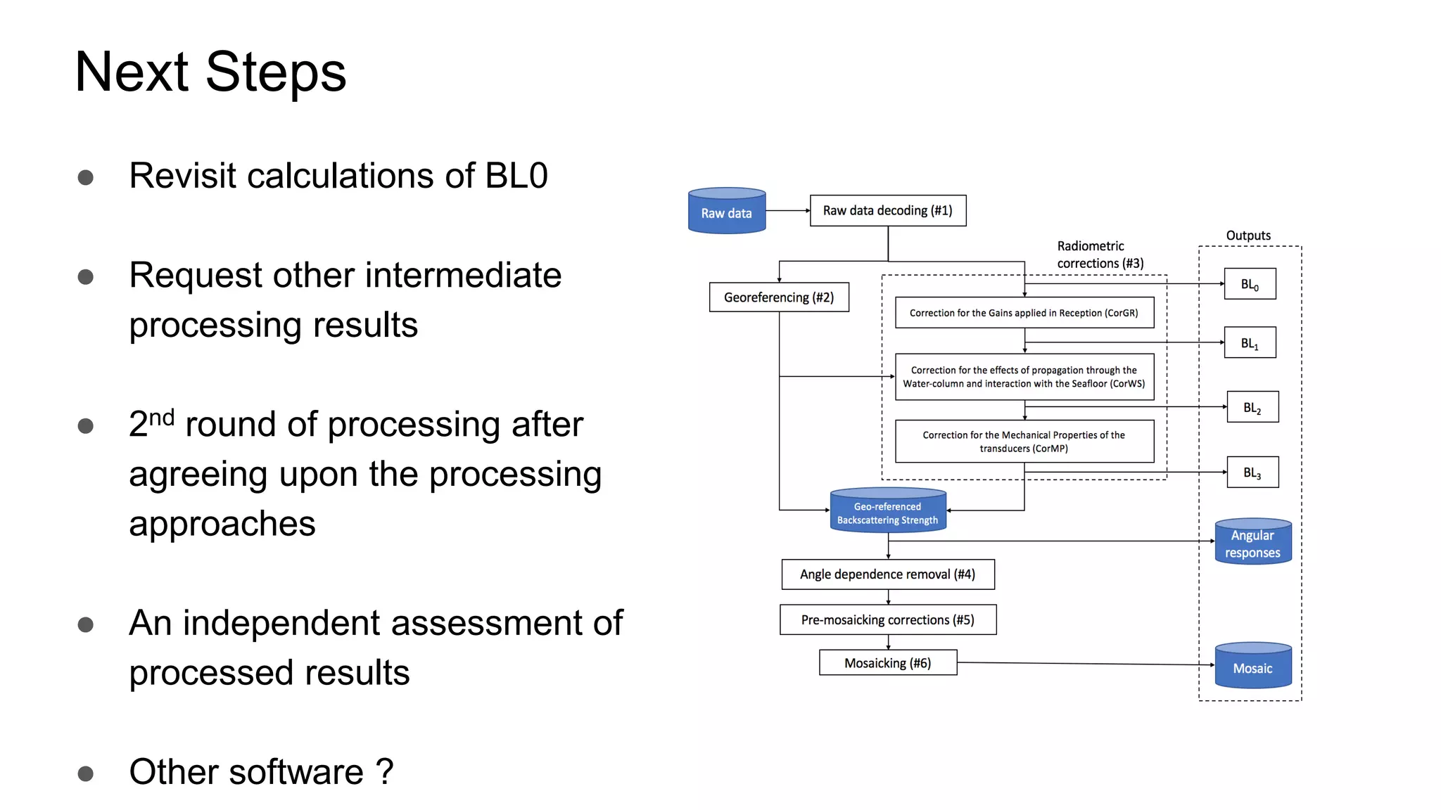 Backscatter Working Group Software Inter-comparison Project Requesting and Comparing ...