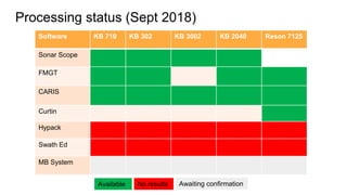 Backscatter Working Group Software Inter-comparison Project Requesting and Comparing ...