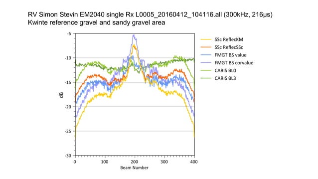 Backscatter Working Group Software Inter-comparison Project Requesting ...