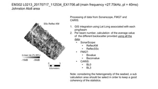Backscatter Working Group Software Inter-comparison Project Requesting and Comparing ...