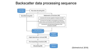 Backscatter Working Group Software Inter-comparison Project Requesting and Comparing ...