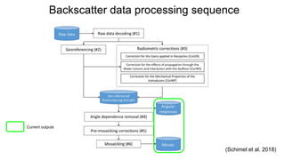Backscatter Working Group Software Inter-comparison Project Requesting ...