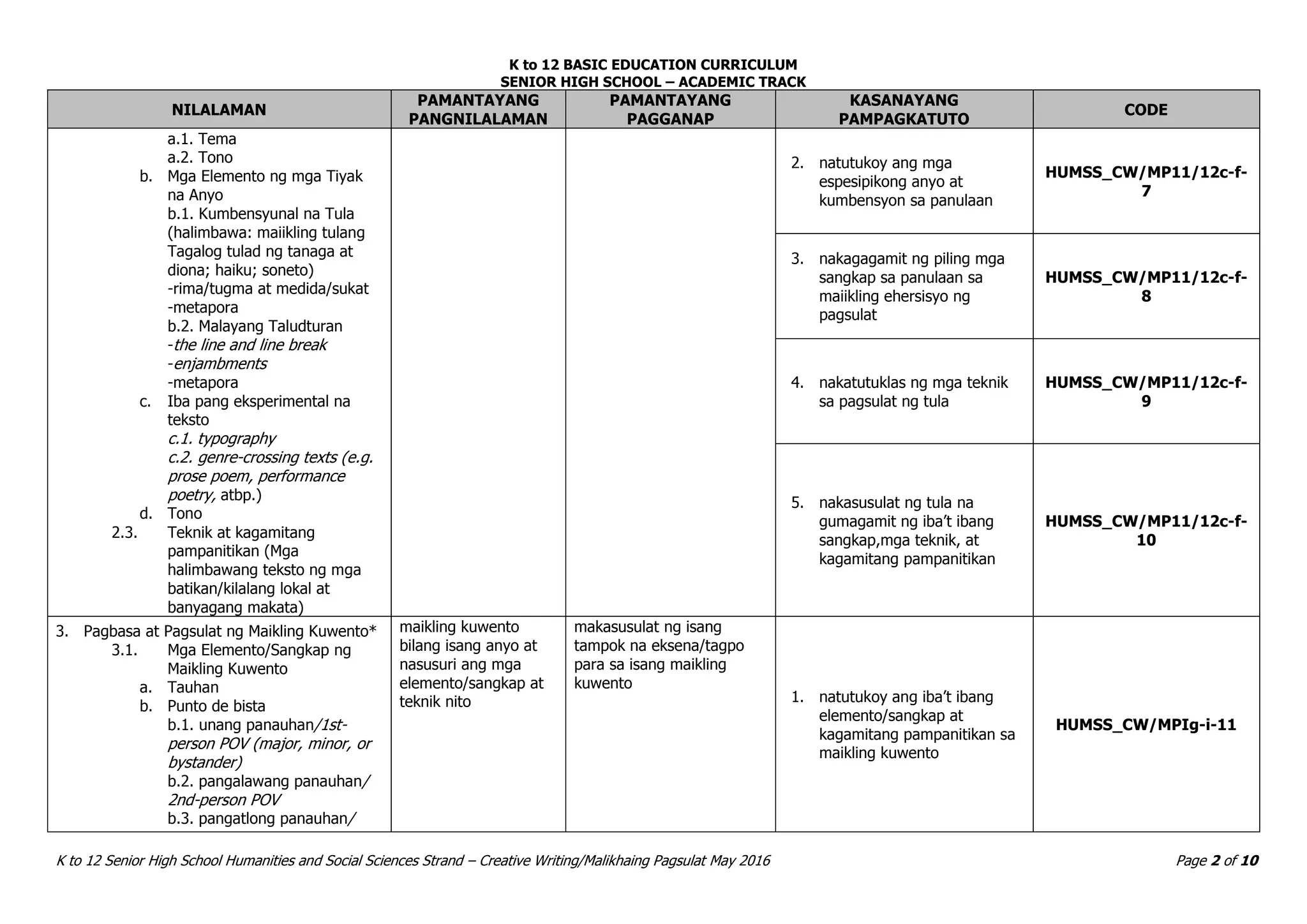 Malikhaing-Pagsulat.pdf