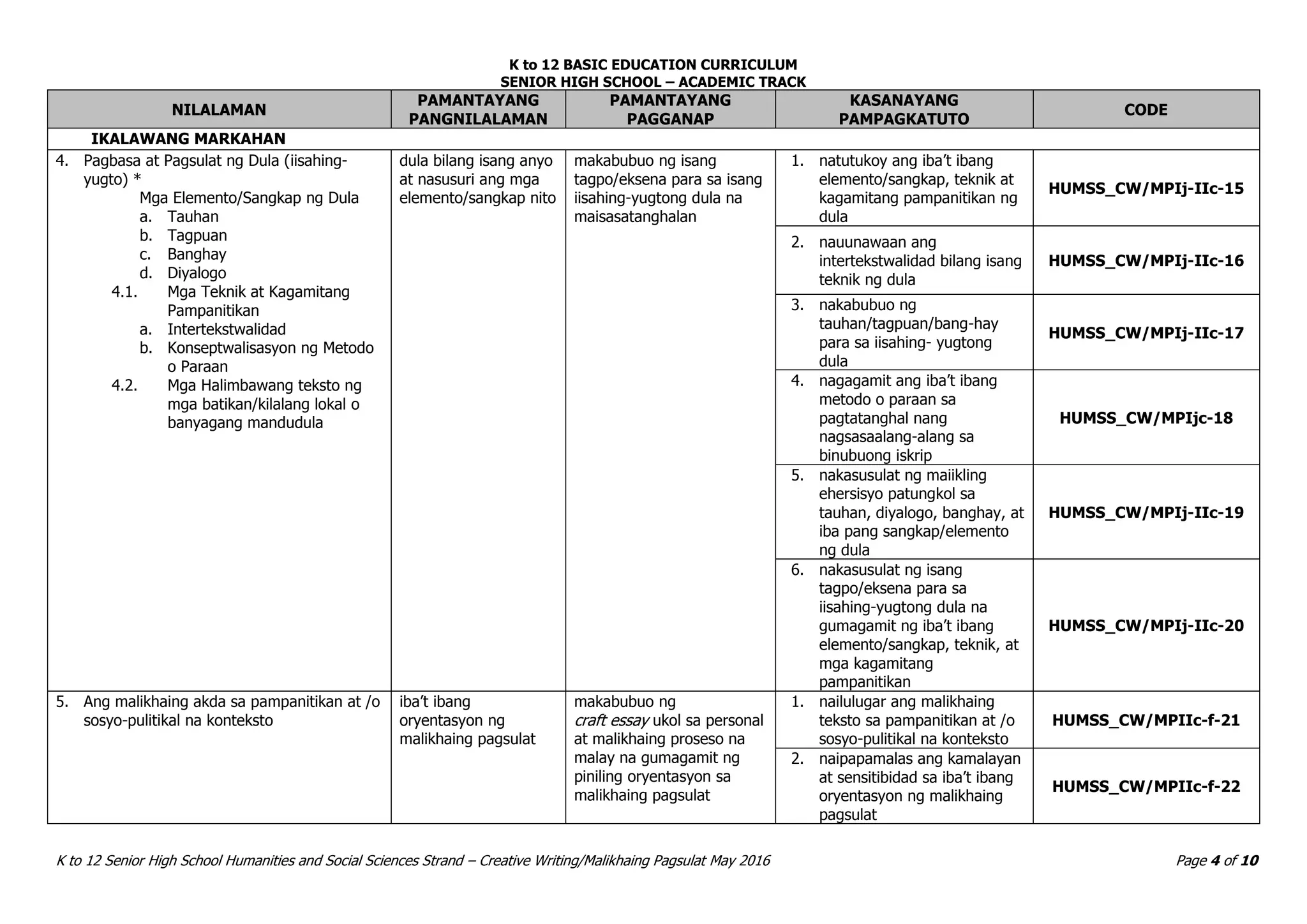 Malikhaing-Pagsulat.pdf