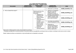 Malikhaing-Pagsulat.pdf