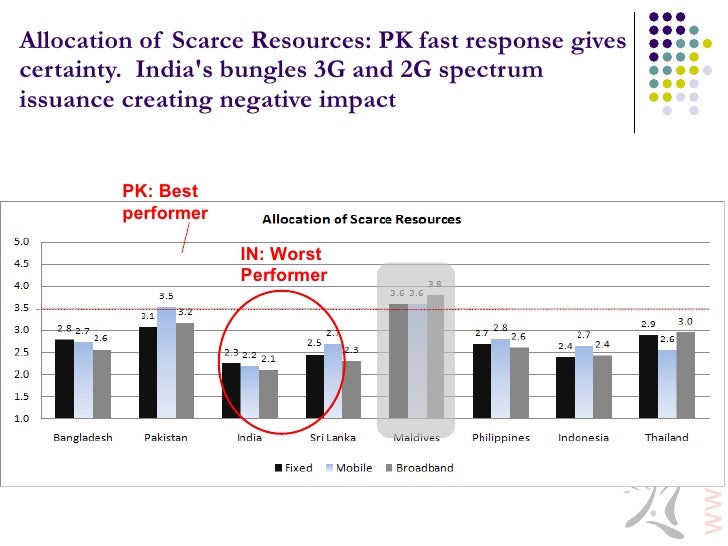Spectrum Allocation in India Monkey on a Greased Pole?