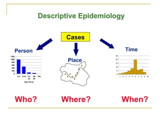 Malimu Cross Sectional Studies Ppt