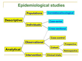 Malimu cross sectional studies. | PPT