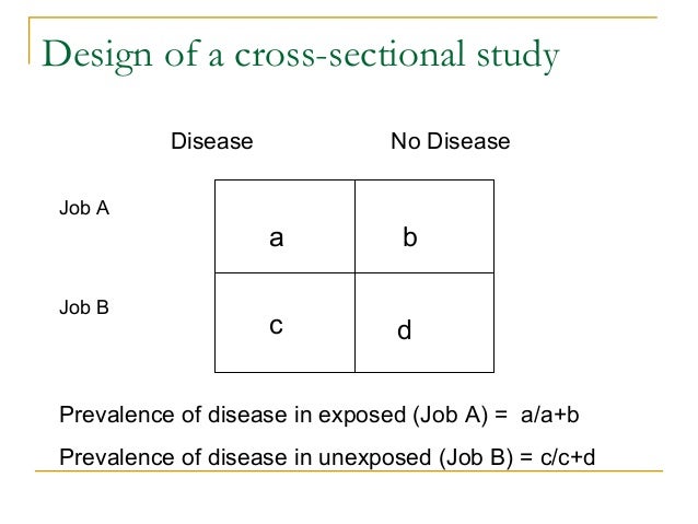 Malimu cross sectional studies.