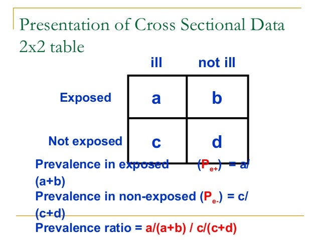 Malimu cross sectional studies.