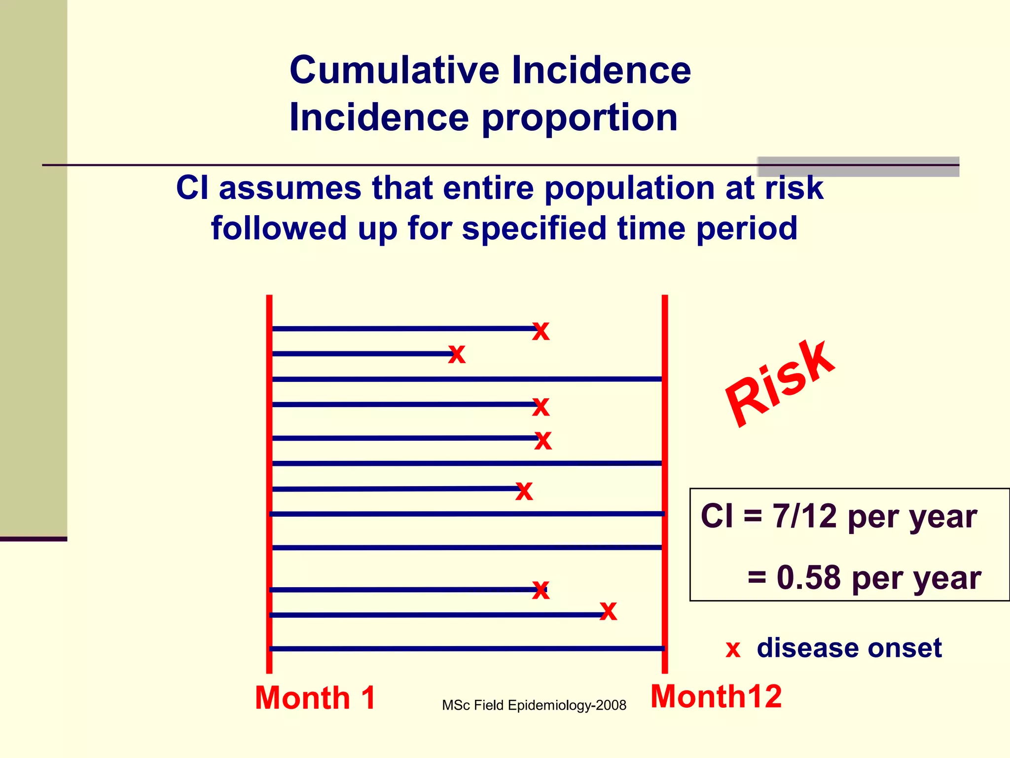 Malimu measures of disease frequency | PPT