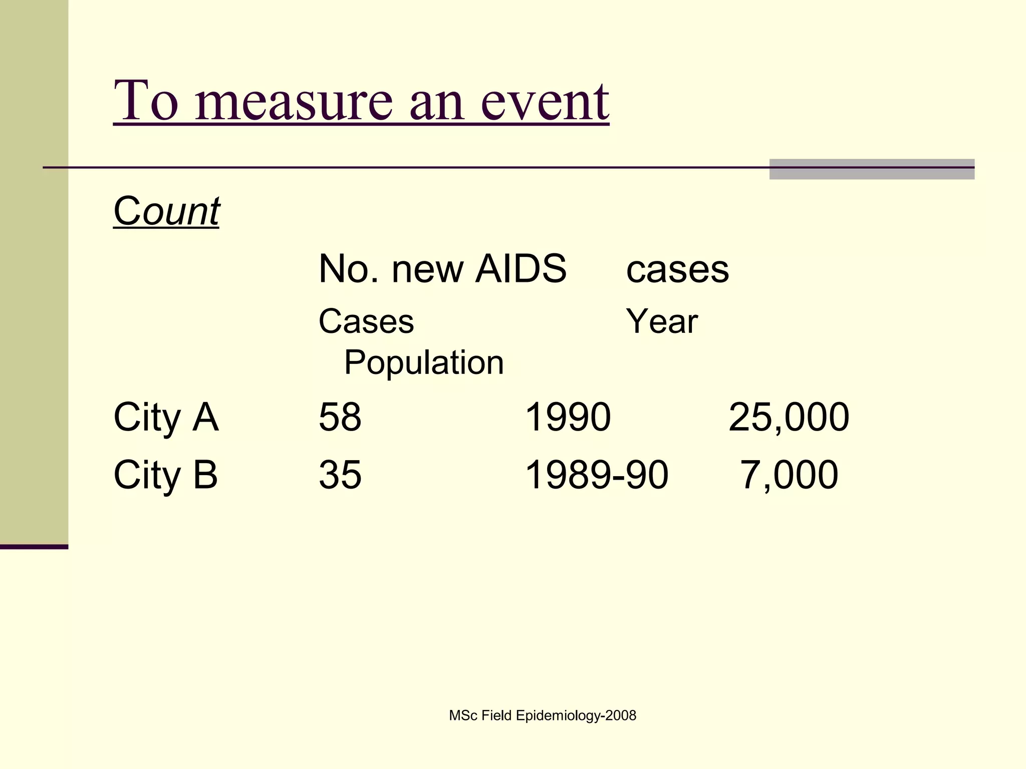 Malimu measures of disease frequency | PPT