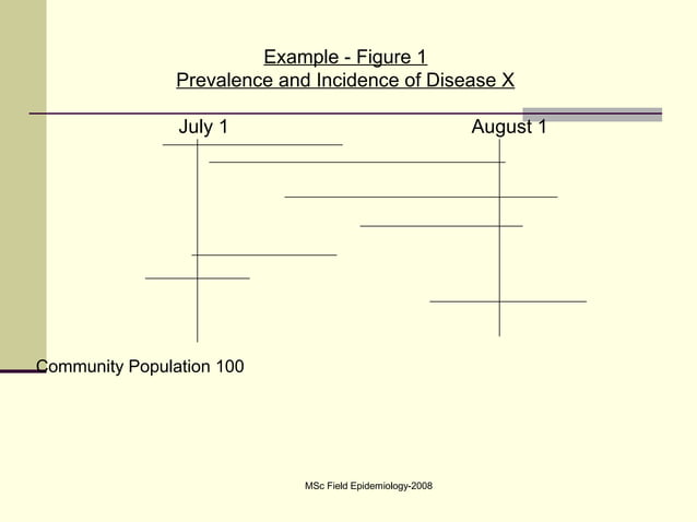 Malimu measures of disease frequency | PPT