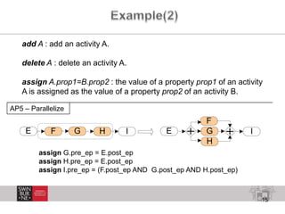 Supporting Adaptation Patterns in the Event-driven Business Process Modelling Paradigm | PPT
