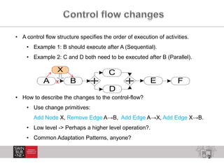 Supporting Adaptation Patterns in the Event-driven Business Process ...