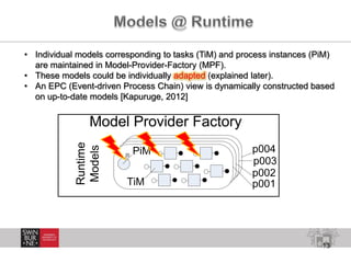 Enabling Ad-hoc Business Process Adaptations through Event-driven Task Decoupling | PPT
