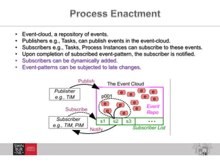 Enabling Ad-hoc Business Process Adaptations through Event-driven Task ...