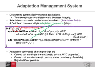 Enabling Ad-hoc Business Process Adaptations through Event-driven Task ...
