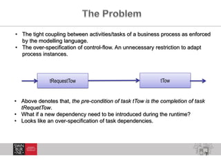 Enabling Ad-hoc Business Process Adaptations through Event-driven Task Decoupling | PPT