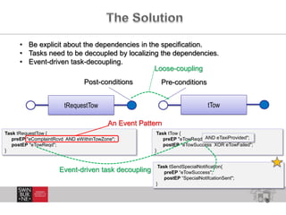 Enabling Ad-hoc Business Process Adaptations through Event-driven Task Decoupling | PPT