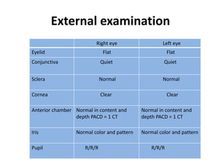 Malingering (Case presentation) | PPTX