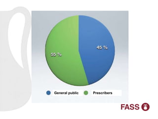 FASS - Presentation and discussion of Good Practice Example: Maliniak ...