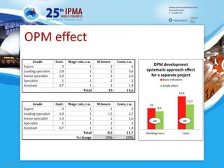 Malinina paper presentation_is_maturity_knowing_what_your_limitations ...