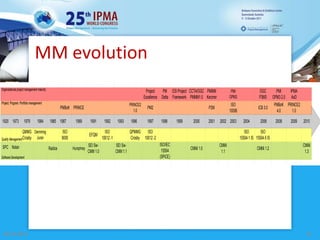 Malinina paper presentation_is_maturity_knowing_what_your_limitations ...