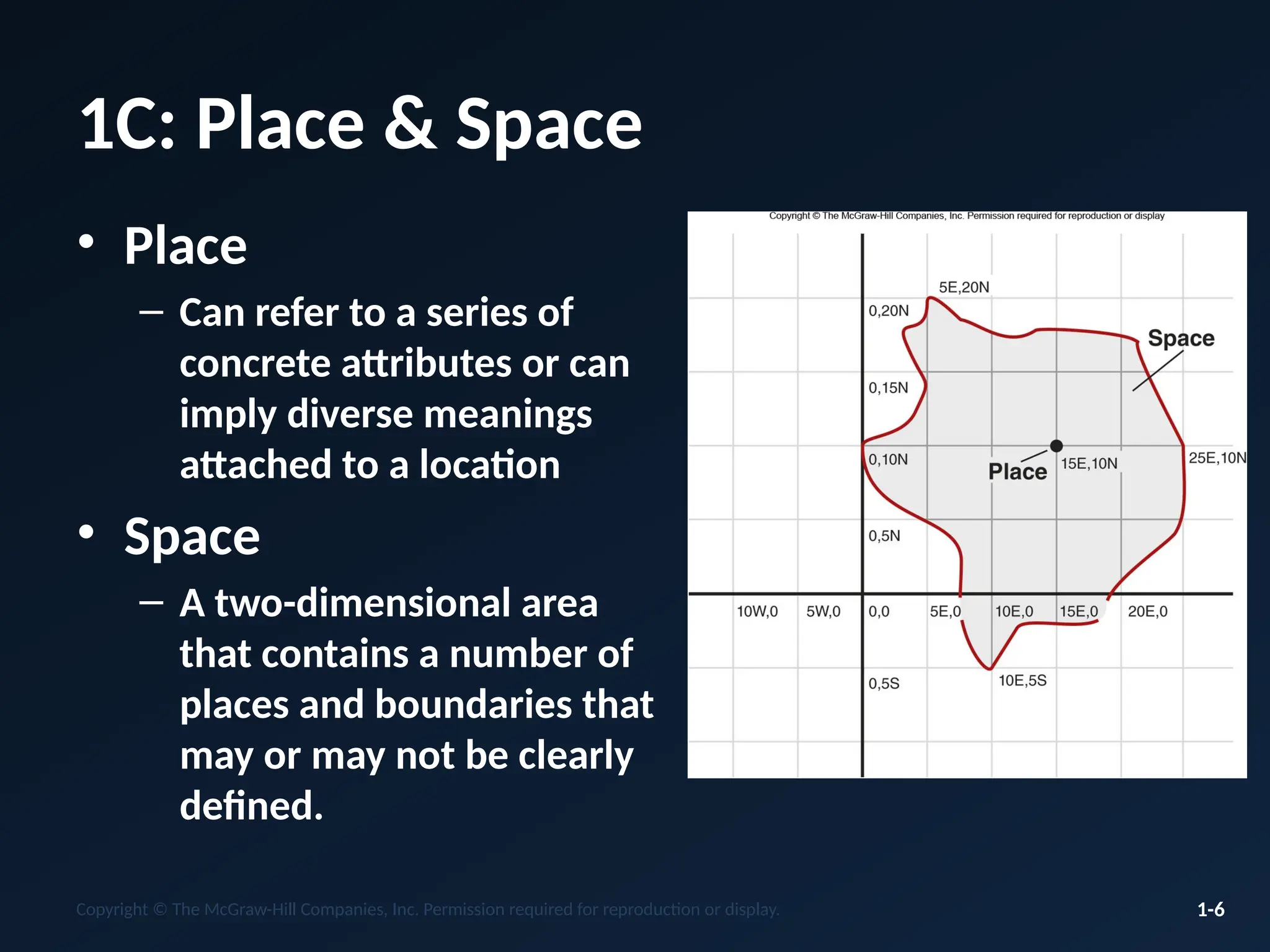 Ch1LecturePPT AP Human Geography ppt.pptx