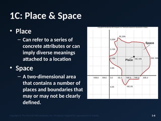 Ch1LecturePPT AP Human Geography ppt.pptx