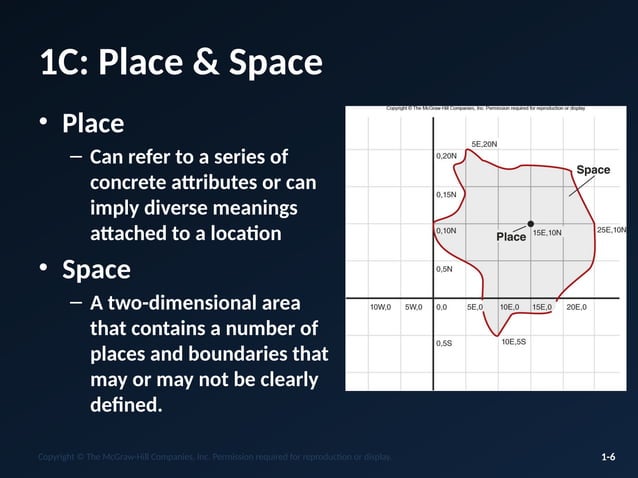 Ch1LecturePPT AP Human Geography ppt.pptx