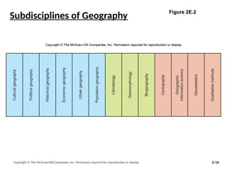 Ch2LecturePPT AP Human Geography ppt.pptx