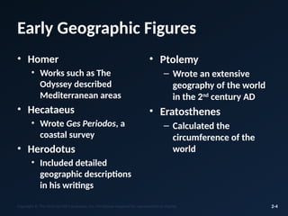 Ch2LecturePPT AP Human Geography ppt.pptx