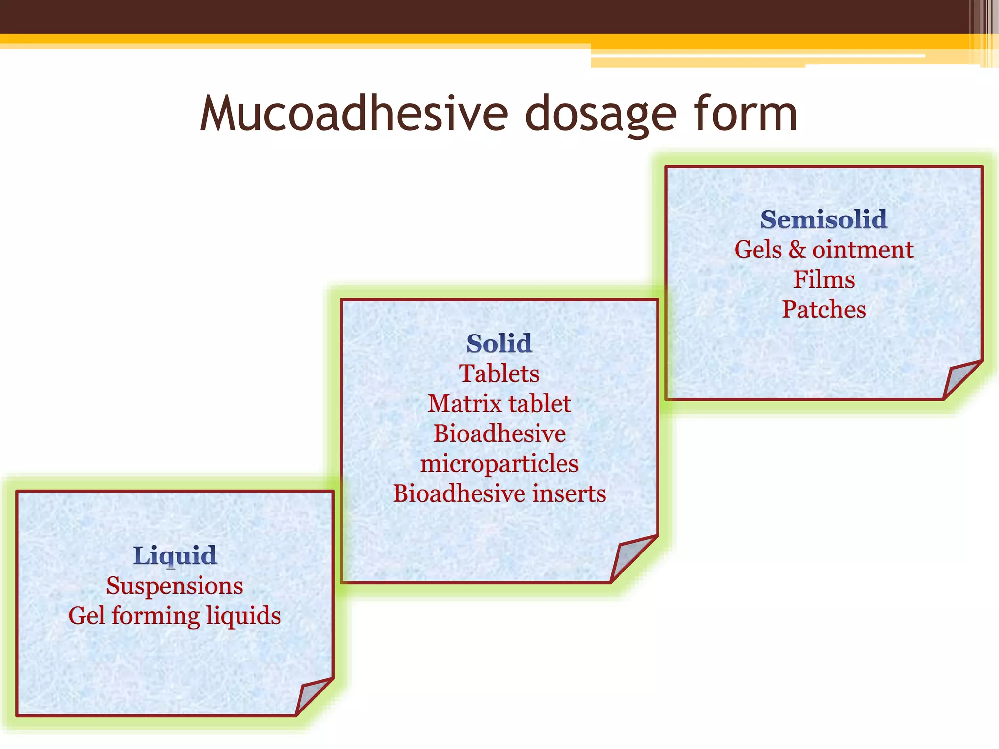 Mucoadhesive drug delivery system Mali vv ppt | PPTX