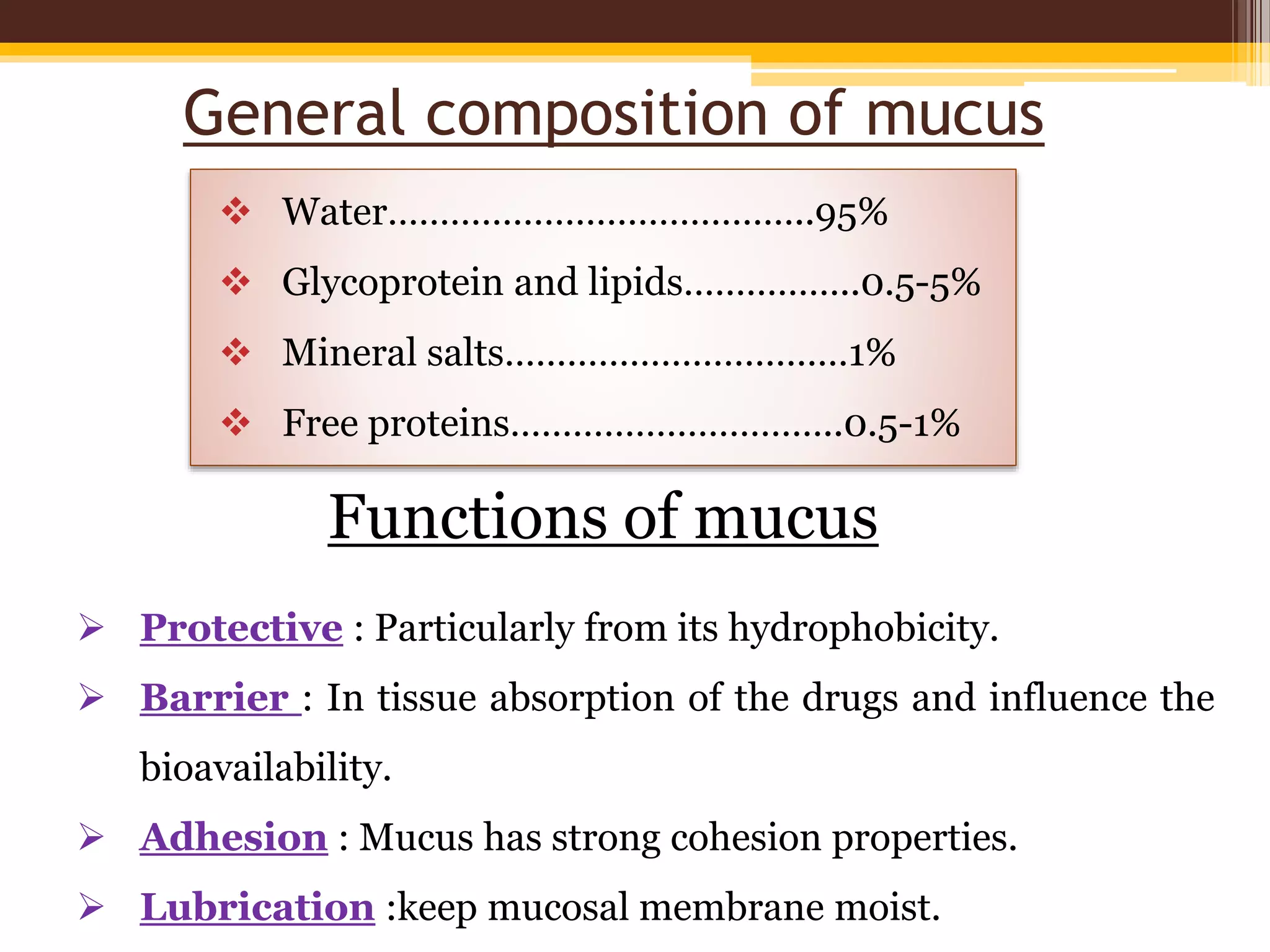 Mucoadhesive drug delivery system Mali vv ppt | PPTX