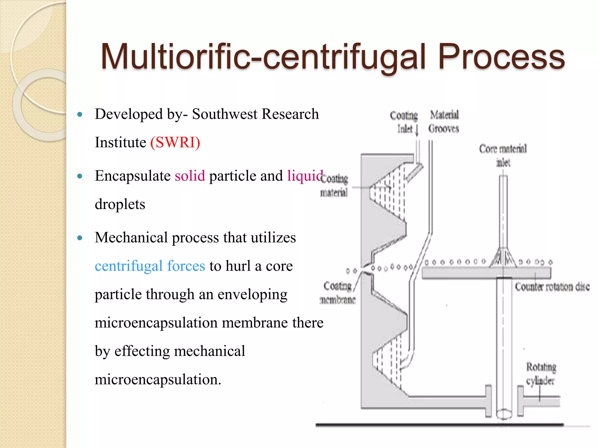 Microencapsulation by Mali vv | PPTX