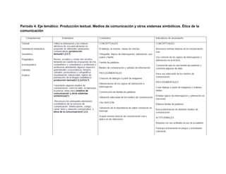 Malla curricular 1 y 2 | DOCX