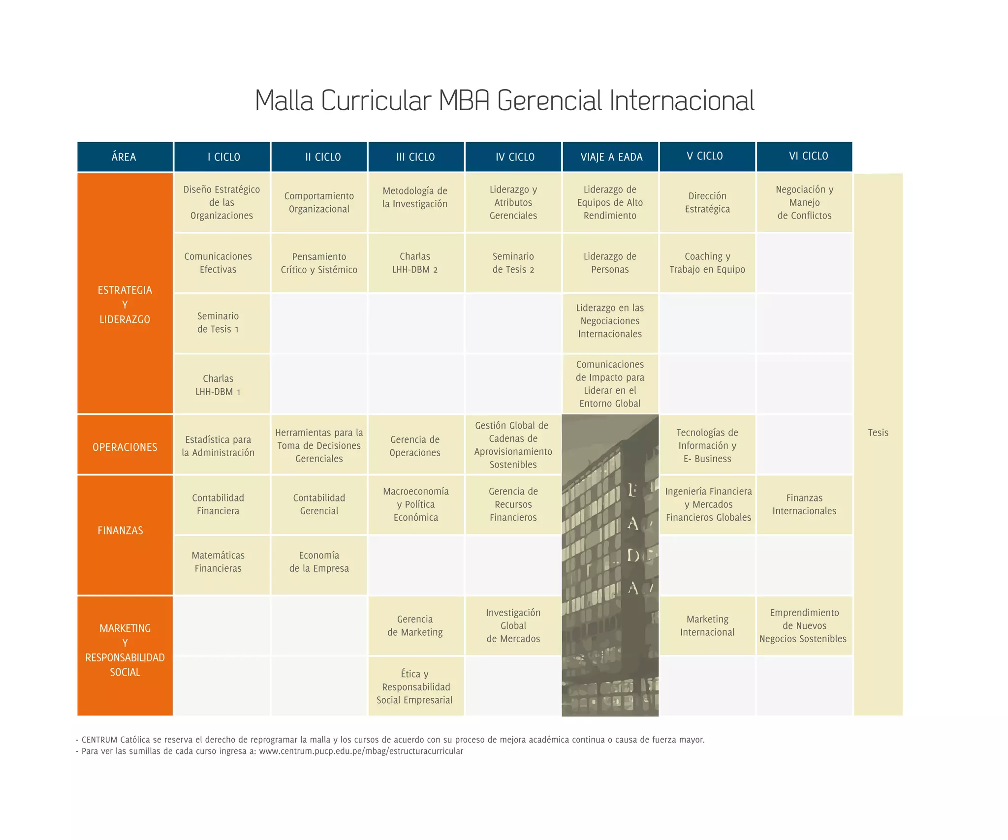 Malla curricular mba_2014 | PPT