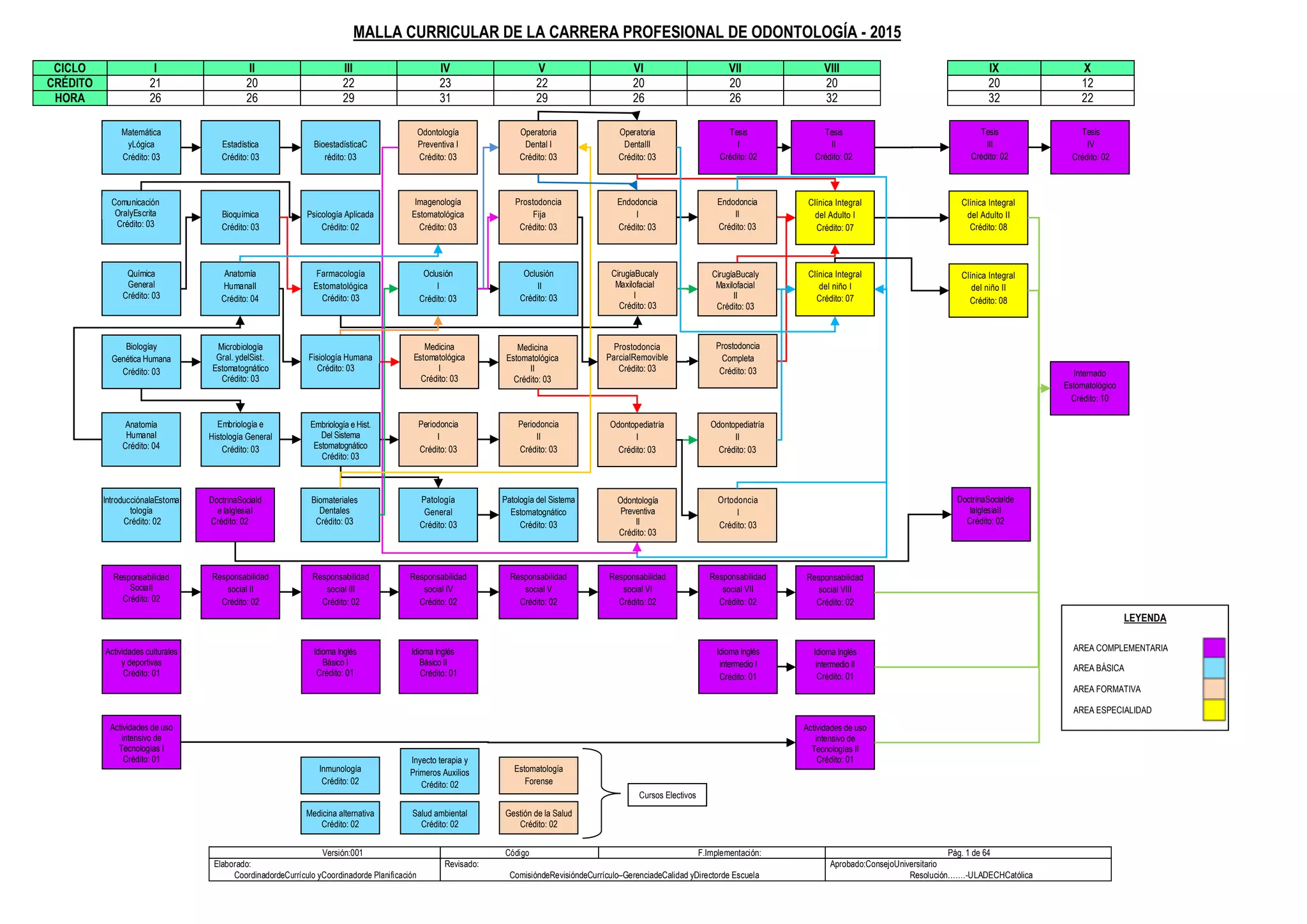 Malla curricular nueva | PPT