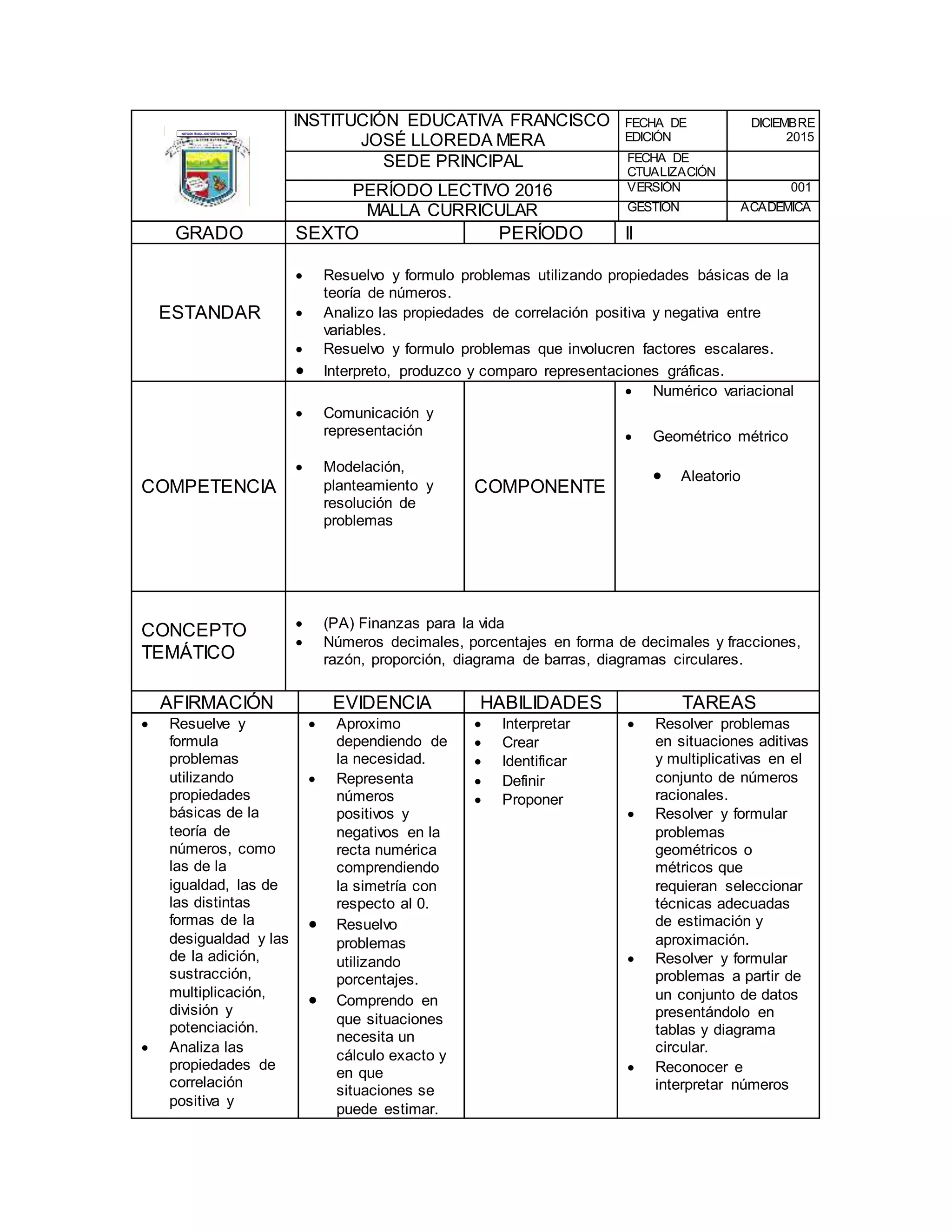 Malla curricular sexto | DOCX