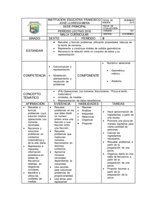 Malla curricular sexto | DOCX