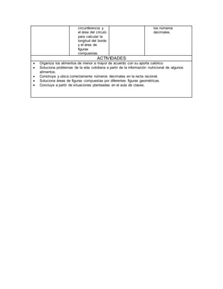 Malla curricular sexto | DOCX