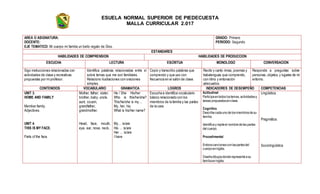 Malla de aprendizaje primero | DOCX