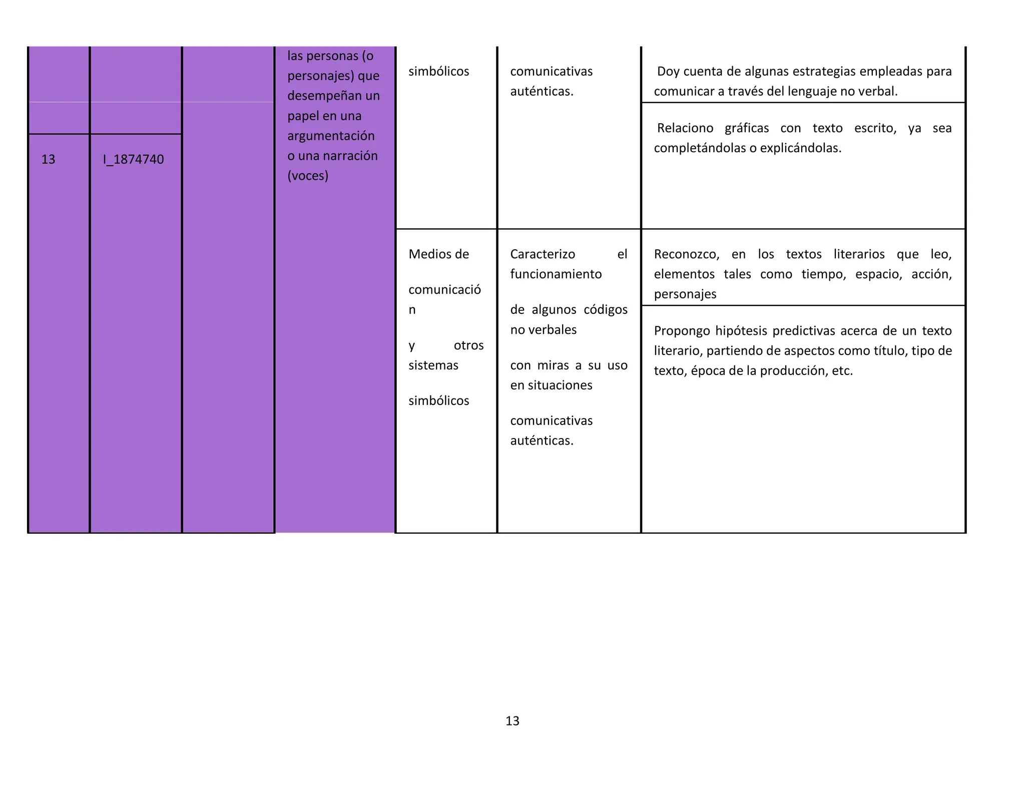MALLA LENGUAJE 4 REVISION docx[1].pdf | Educational Assessment | Education