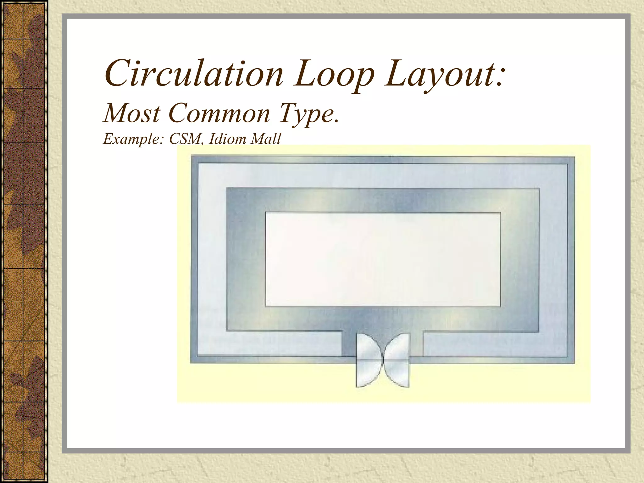 Mall Architecture | PPT